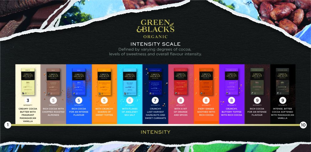 Green & Black launches its new intensity Scale as part of new pack re ...